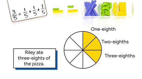 Time Meaningful Math