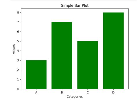 Matplotlib Cheatsheet 2025 Updated Download Pdf Geeksforgeeks