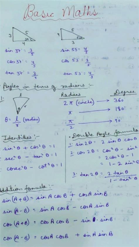 Trigonometry Basic Maths Important Formulas