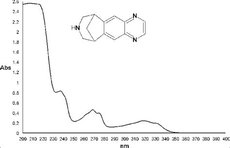 Chemical Structure Of Var And Its Absorption Spectrum Concentration Of