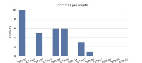 Eclipse Corrosion The Eclipse Ide For Rust