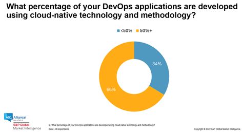 Cloud Native Reinvents Devops Movement 451 Alliance