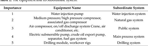 Table 2 From A Reliability Evaluation Method For Independent Small