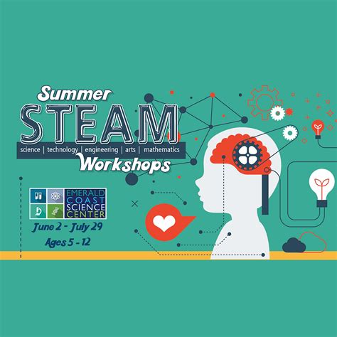 Summer Steam Workshops Power Up Pt 1 Class Full Ecsc