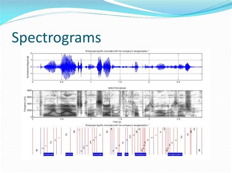 Ppt Speech Recognition Powerpoint Presentation Free Download Id4810337 Ppt Speech Recognition Powerpoint Presentation Free Download Id4810337