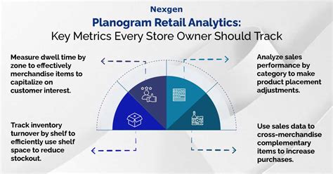 Retail Analytics Key Metrics Every Store Owner Should Track