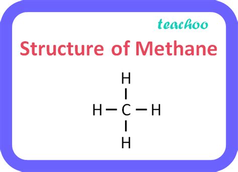 Chemistry What Are Alkanes Definition Formula Class 10 Teachoo