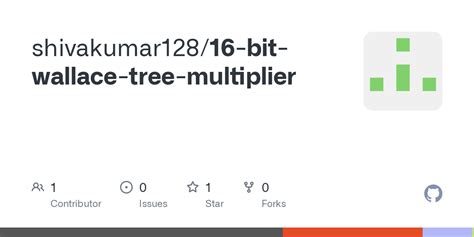 Github Shivakumar128 16 Bit Wallace Tree Multiplier