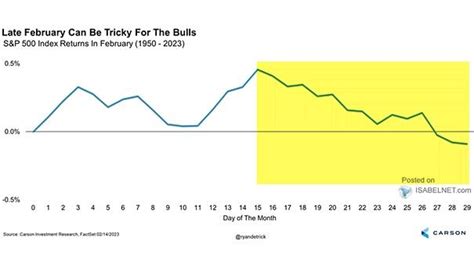 The Stability Instability Paradox Zerohedge