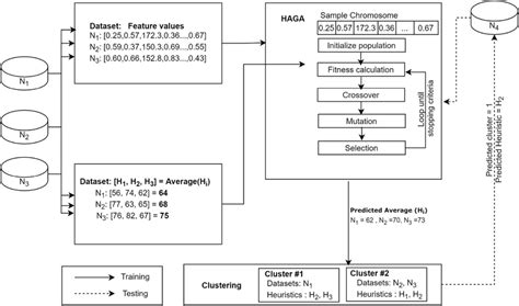 An Example Of Training And Testing In Ehhr Download Scientific Diagram
