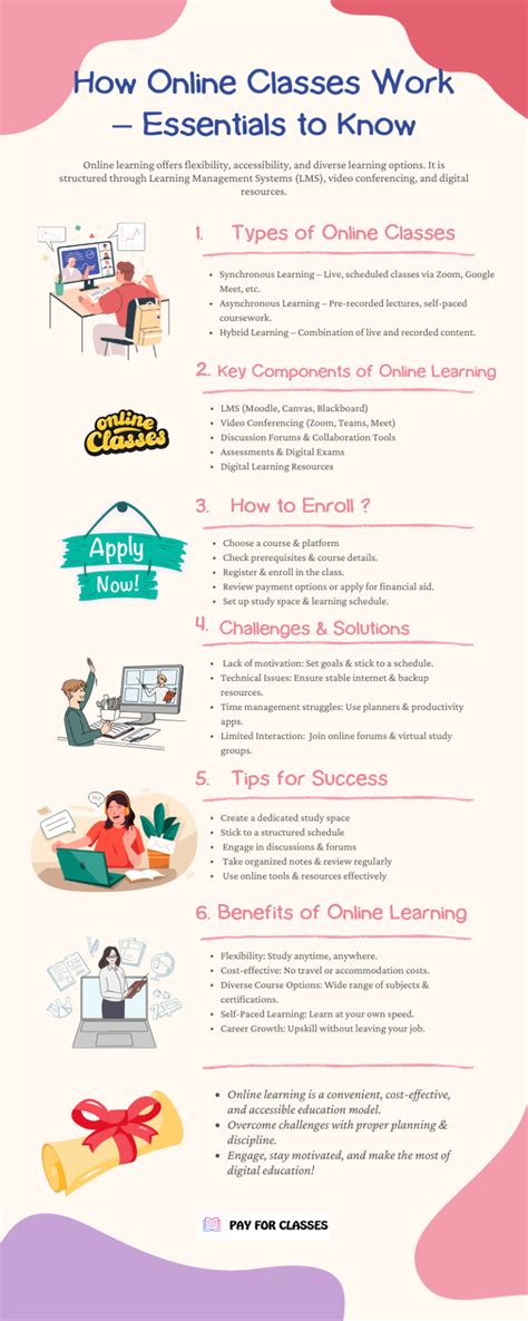 Mastering Online Classes How They Work And Key Essentials