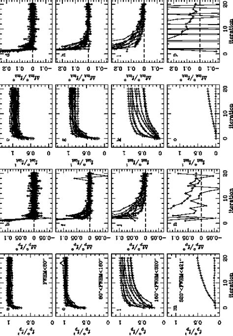 fig a 3 convergence of the iterative data reduction for artificial