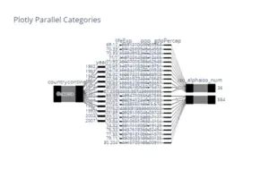 Plotly Parallel Categories AiHints