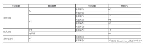 原生 Table 合并行和列 纵向横向多层table纵向合并 Csdn博客