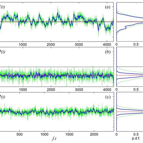 global angular momentum i t as a function of non dimensional time f t