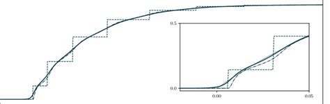 Comparison Of Spectrum Approximations Legend Lanczos Or Induced Download Scientific Diagram