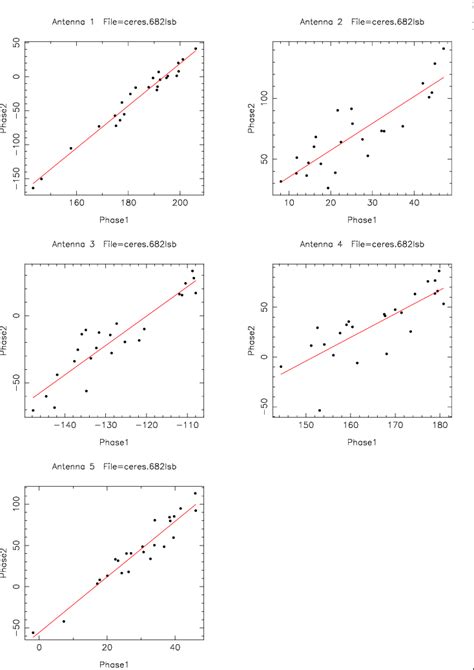 Figure 10 From Dual Frequency 230690 Ghz Interferometry At The
