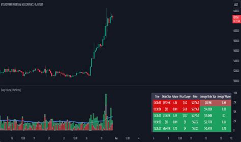 Volume — Technical Indicators — Indicators And Signals — Tradingview