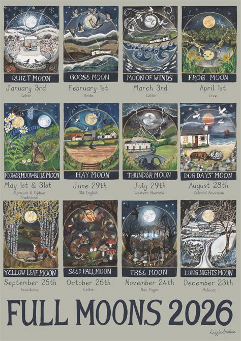 Full Moon 2026 Schedule