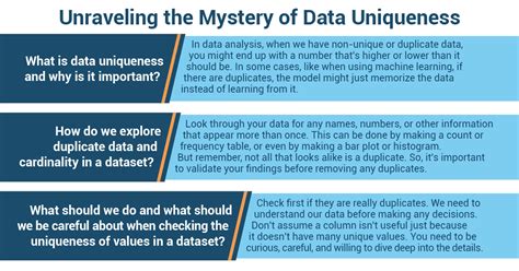 Unraveling The Mystery Of Data Uniqueness