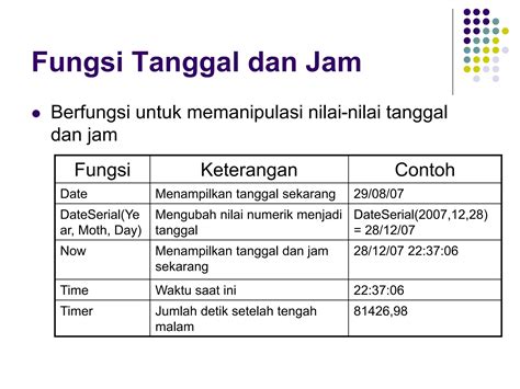 Fungsi Dalam Pemrograman Visual Basci Versi 60 Ppt