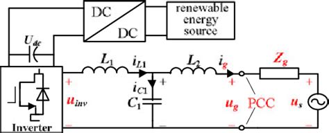 figure 1 from adaptive feedforward algorithm without grid impedance