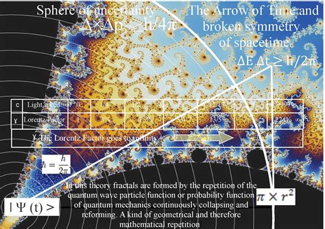 Theoretical Physics Previously Quantum Art And Poetry Fractals Within