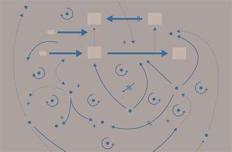 System Dynamics Mit For A Better World