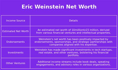 Eric Weinstein Net Worth Net Worth Genius