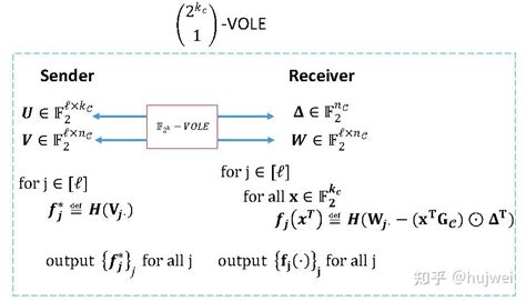 Otextension与vole 知乎
