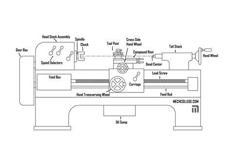 Lathe Machine Drawing Top View