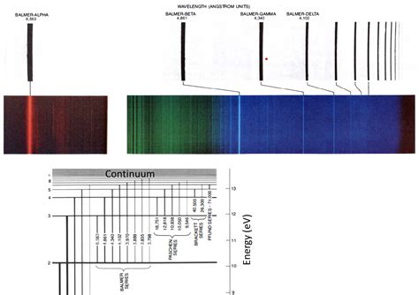I4 Corrections To The Hydrogen Spectrum