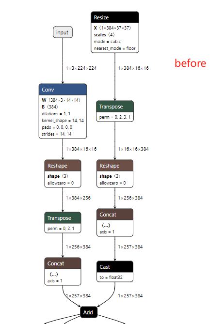Onnx Graphsurgeon Fix Constant Folding Bug When Input Is Empty · Issue