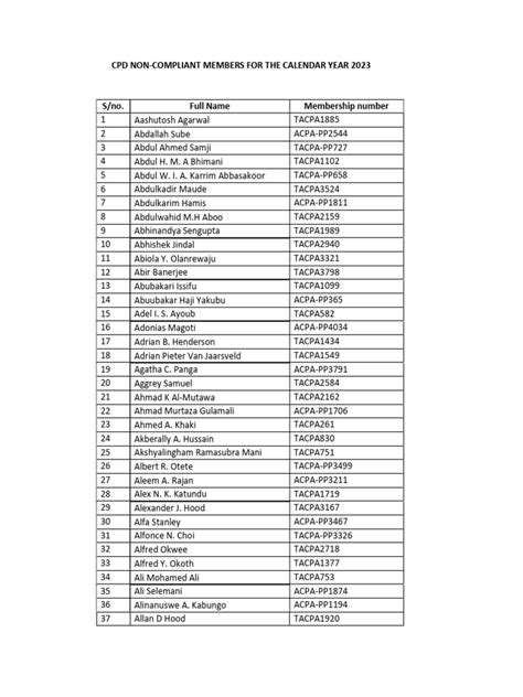 Cpd Non Compliance Pdf
