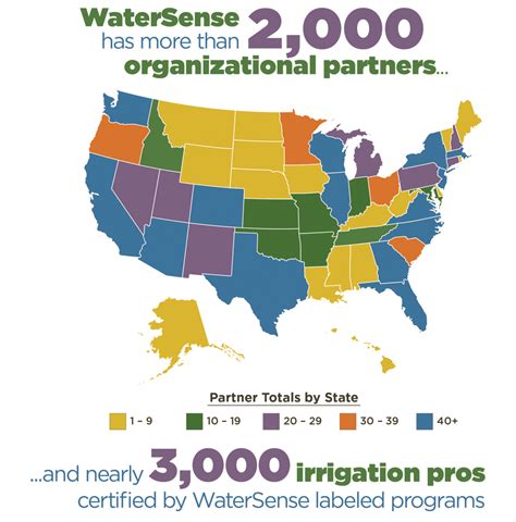 The Watersense Current Summer 2020 Us Epa