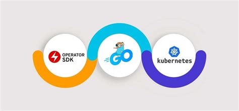 Understanding Canary Deployments In Kubernetes Part 1 Introduction To Operators And The