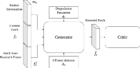Figure 1 From Learnt Deep Hyperparameter Selection In Adversarial