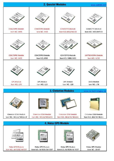 simcom gps gnss module sim28 sim68rv sim08 sim18 china manufacturer