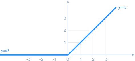 A Brief Guide To Cnn Convolutional Neural Networks By Paradise