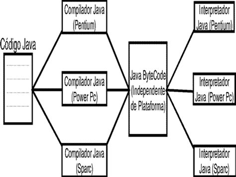 Java Integrando Banco De Dados Via Jdbc Bate Byte
