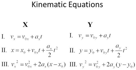 Kinematic Equations I V Vor 6t Ii Xexo Voxt At V V 6 Il Yjv911 Iii V V 2a1 1 Iii 120 V 85035
