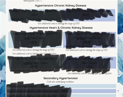 Medical Coding Modifiers Cheat Sheet Etsy Canada