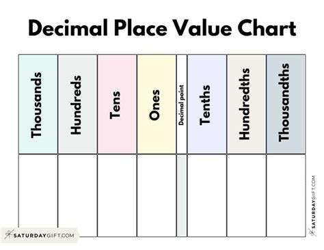 Place Value Decimal Chart Printable All Free Printables