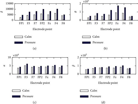 Key Feature Extraction Method Of Electroencephalogram Signal By