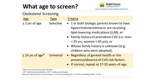 Cholesterol Screening Your Practice Your Choice