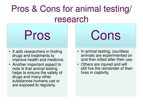 Is Animal Testing Ethical Pros And Cons At Phillip Dorsey Blog