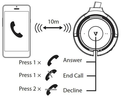 Vseven Hb605m Wireless Mono Headset User Guide