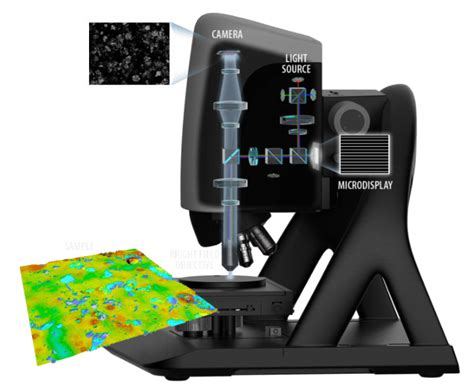 Confocal Technology And Measuring Principle Sensofar