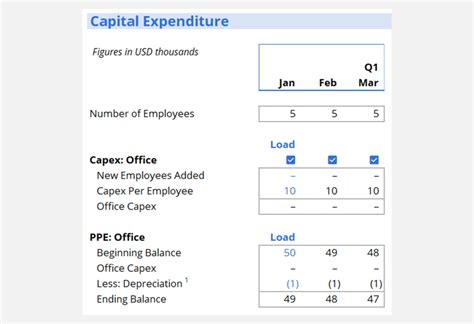 Fpanda Modeling Pt5 Debt And Capex Analysis