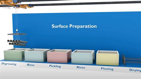 Hot Dip Galvanizing Process A Comprehensive Guide Qualitypros